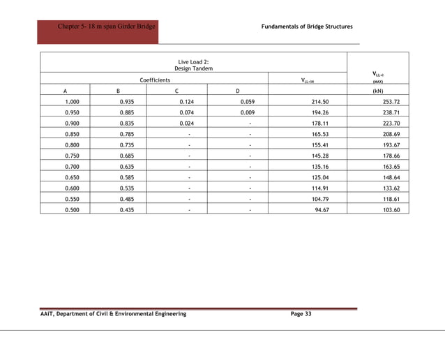 Chap-5-T-Girder Example-1.pdf