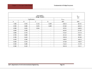 Chap-5-T-Girder Example-1.pdf