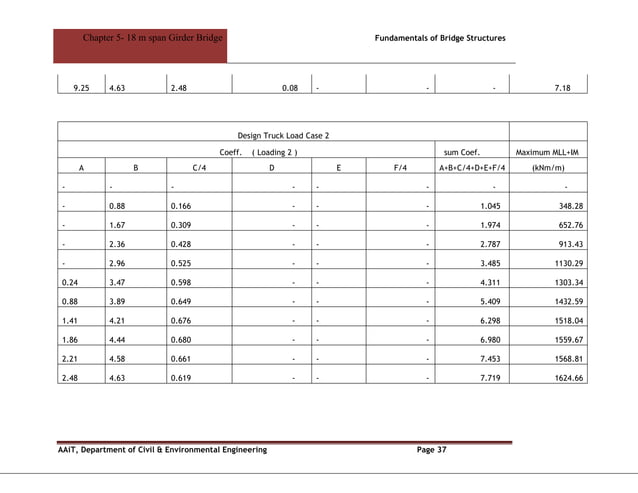 Chap-5-T-Girder Example-1.pdf