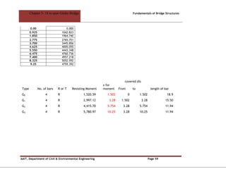 Chap-5-T-Girder Example-1.pdf