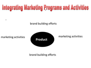 Chap 5, designing marketing programme to build brand equity | PPTX