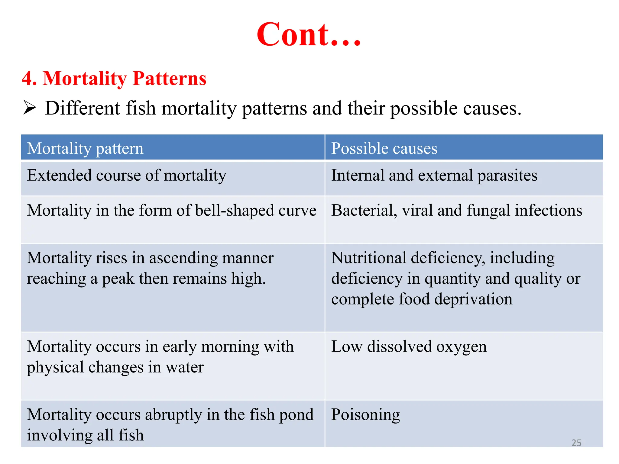 Chap-5 Diagnostic and treatment principle.pptx