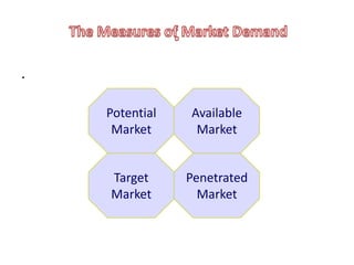 Chap 5, forecasting demand | PPTX