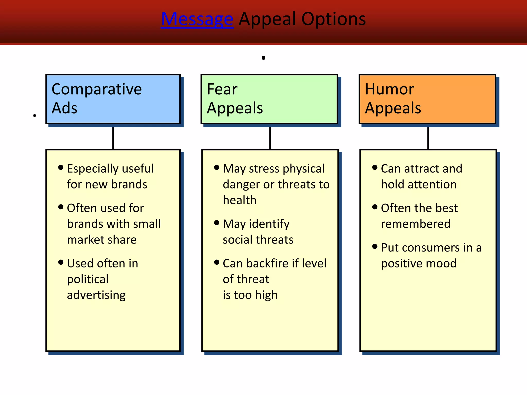 Chap 5,source message & channel factor in IMC | PPTX
