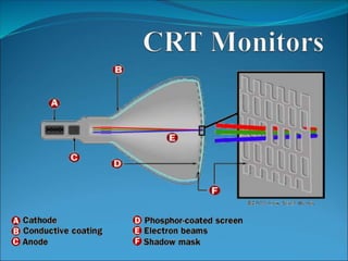 Monitors and sound systems | PPT