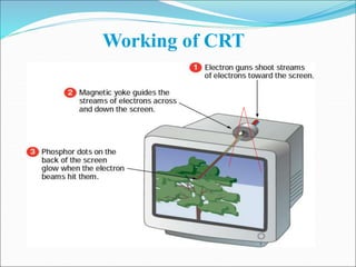 Monitors and sound systems | PPT