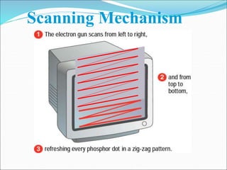 Monitors and sound systems | PPT