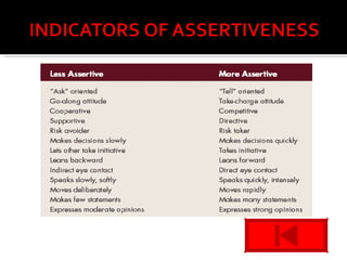 Chap. 6 adaptive selling & sales success | PPT