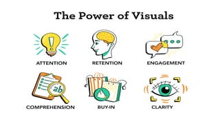 Visual Presentation. | PDF