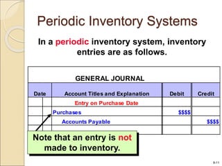 Businesses and accounting Chap-8 (1).ppt