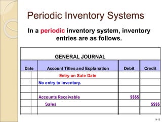 Businesses and accounting Chap-8 (1).ppt
