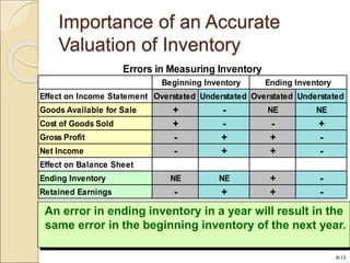 Businesses and accounting Chap-8 (1).ppt