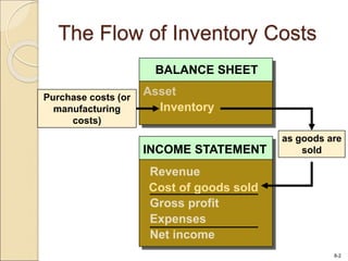 Businesses and accounting Chap-8 (1).ppt
