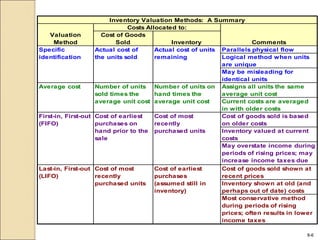 Businesses and accounting Chap-8 (1).ppt