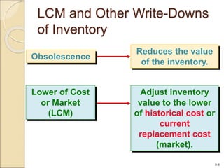 Businesses and accounting Chap-8 (1).ppt