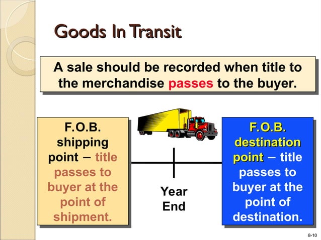 Fundamental Of Computer Chap 8 1ppt