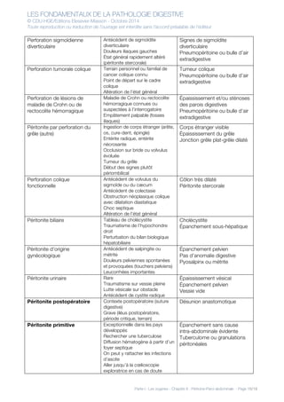 Peritoine paroi abdominale | PDF