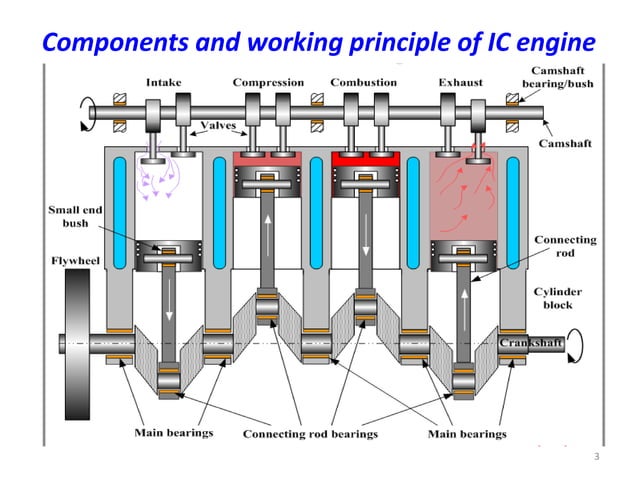 Chap 8: Internal Combustion Engine Power Plant | PPTX