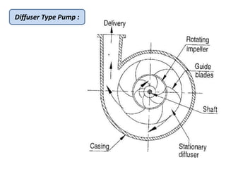 Chap 9 pumps eme | PPT