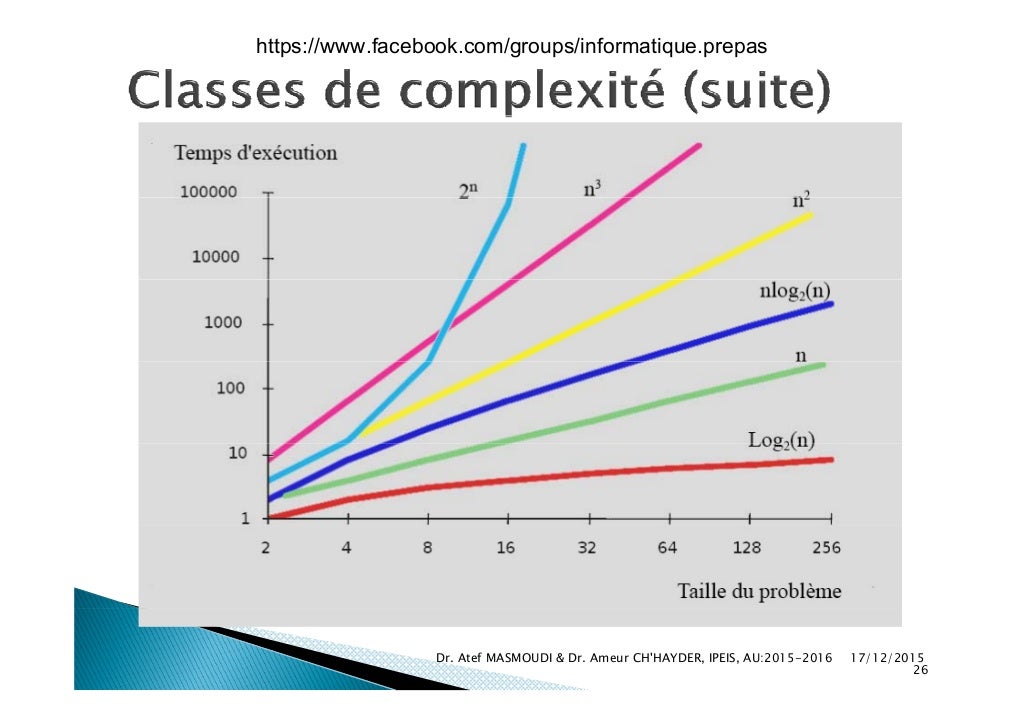 cours de complexité algorithmique