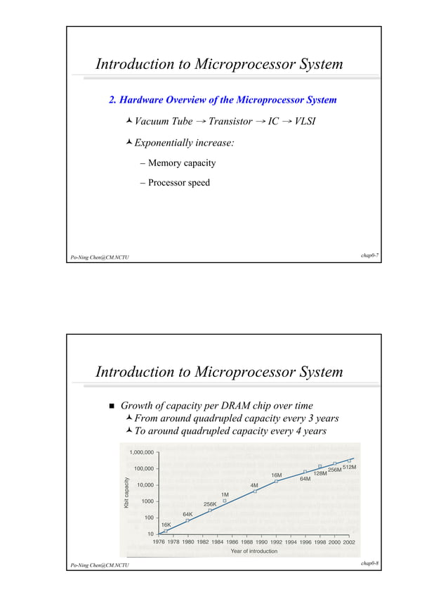 Computer Architecture in Microprocessor pdf document is very useful | PDF