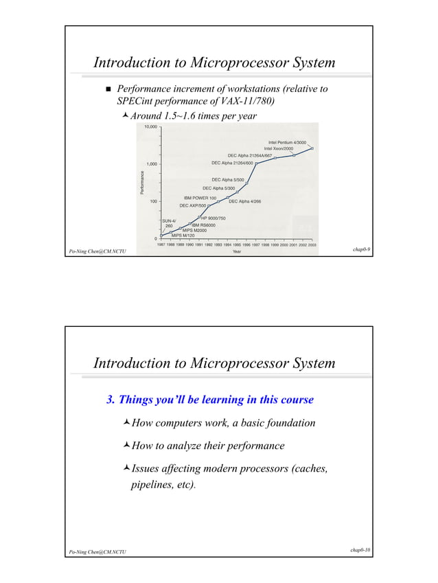 Computer Architecture in Microprocessor pdf document is very useful | PDF