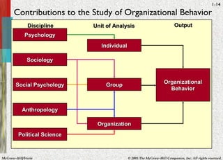 HBO Handout Chapter 1 (Introduction to Organizational Behavior) | PPT