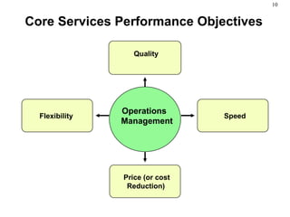 Introduction to Operation Management | PPT