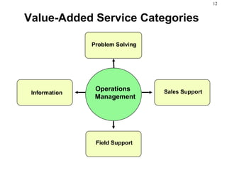 Introduction to Operation Management | PPT