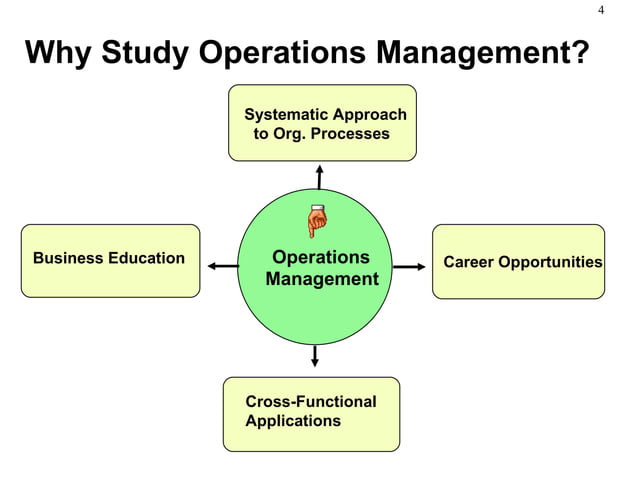 Introduction to Operation Management | PPT