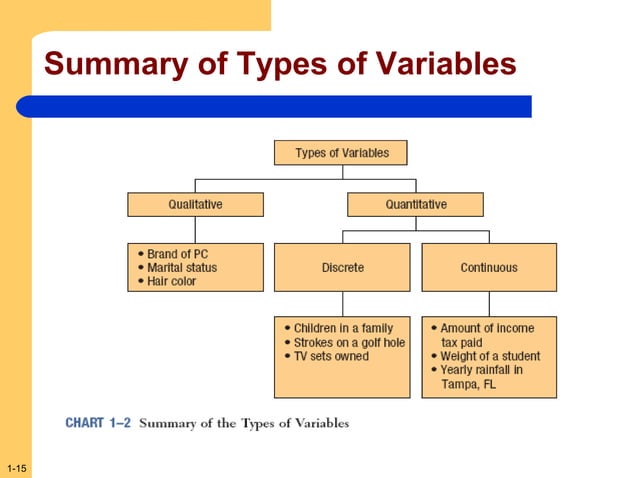 what is statistics? Mc Graw Hills/Irwin | PPT