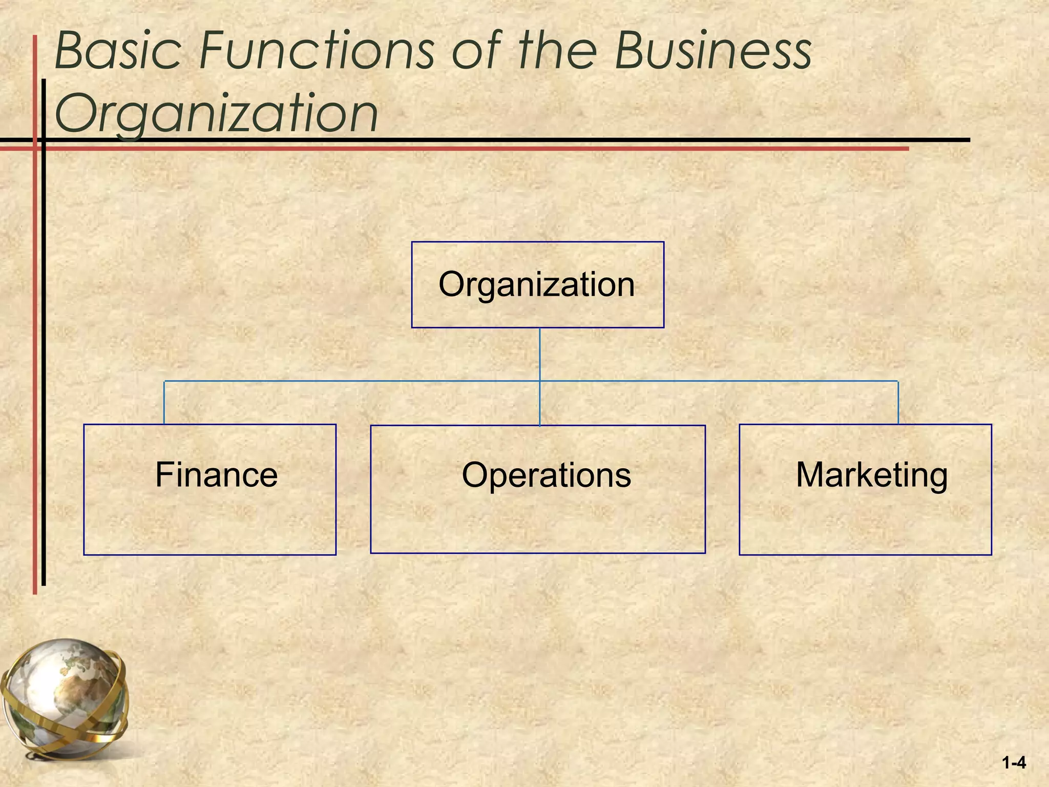 Introduction to Operations Management by Stevenson | PPT