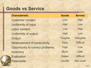 Introduction to Operations Management by Stevenson | PPT