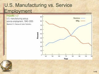 Introduction to Operations Management by Stevenson | PPT