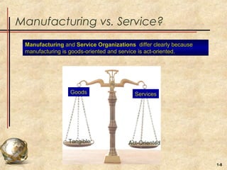 Introduction to Operations Management by Stevenson | PPT