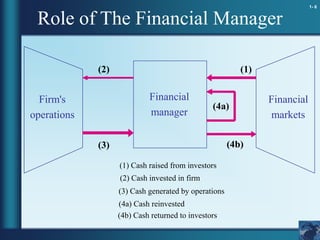 Chap001.ppt