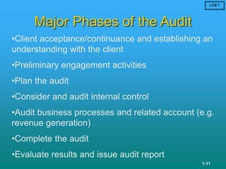 Introduction to assurance and financial statement auditing | PPT