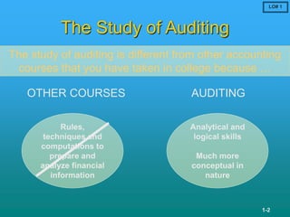 Introduction to assurance and financial statement auditing | PPT
