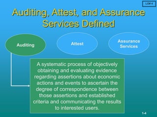 Introduction to assurance and financial statement auditing | PPT
