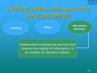 Introduction to assurance and financial statement auditing | PPT