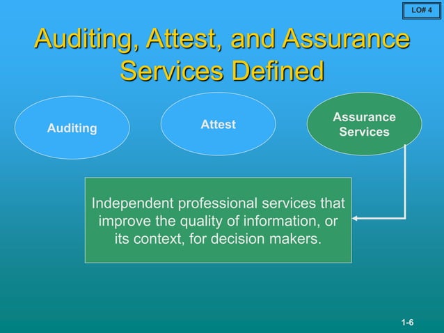 Introduction to assurance and financial statement auditing | PPT