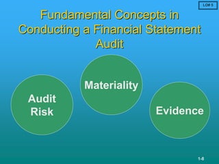 Introduction to assurance and financial statement auditing | PPT