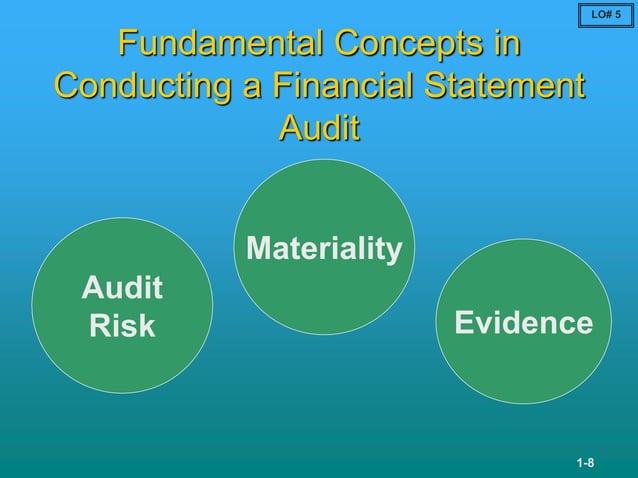 Introduction to assurance and financial statement auditing | PPT