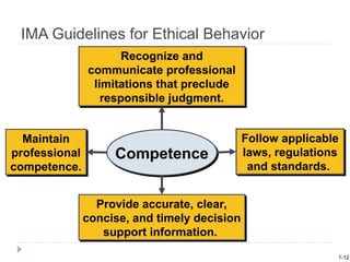 CVP ANALYSIS IN BUSINESS CONTEXT LECTURE | PPT