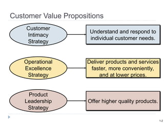 CVP ANALYSIS IN BUSINESS CONTEXT LECTURE | PPT