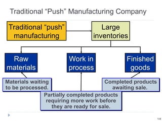 CVP ANALYSIS IN BUSINESS CONTEXT LECTURE | PPT