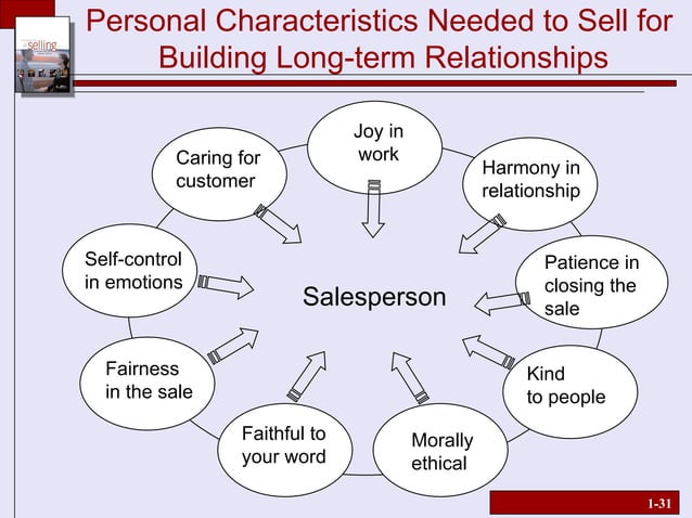 Introduction to Selling - Futrell Salesmanship | PPT