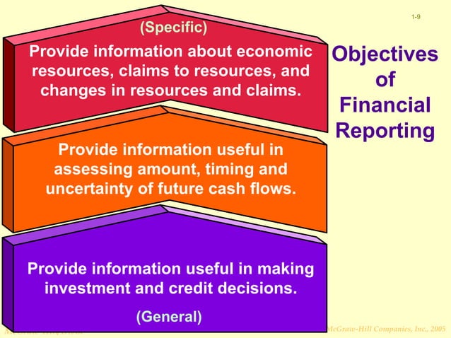 william haka bettner carcello financial .ppt | Business Accounting ...