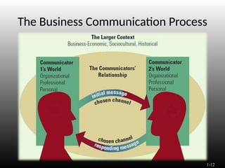 Business Communication - Main Guidelines | PPT