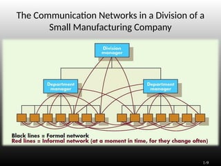 Business Communication - Main Guidelines | PPT